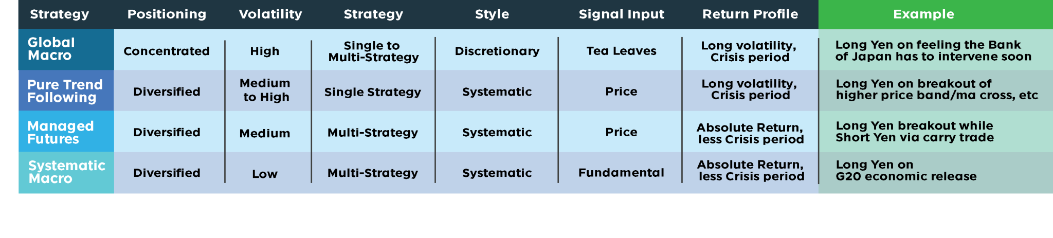 Global Macro vs Trend vs Quantitative: What's the Difference? - RCM ...